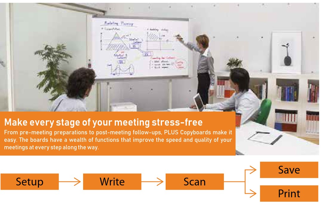 Jual Whiteboard Copyboard Murah - Plus Copyboard